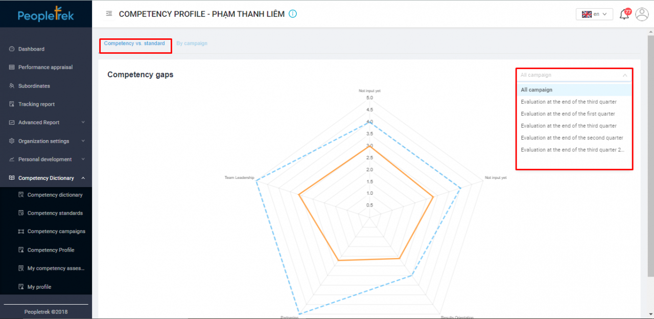 Review the competency profile - PeopleTrek