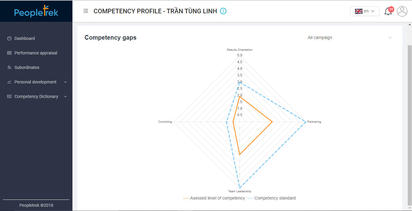 Reviews the subordinate competency profiles - PeopleTrek