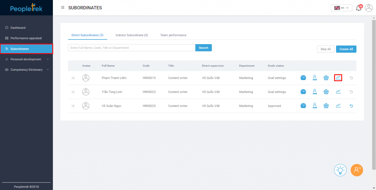 IDP (Individual Development Plan) Tracking - PeopleTrek